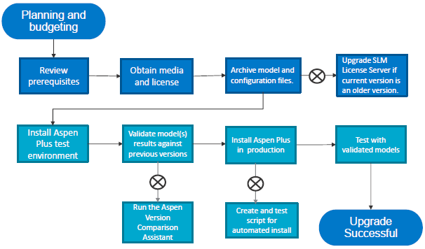 AspenTech: Knowledge Base