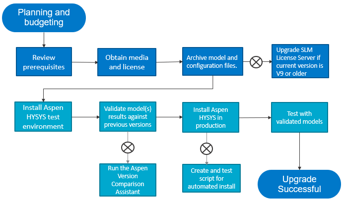 AspenTech: Knowledge Base