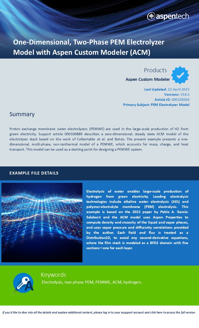 AspenTech: Knowledge Base