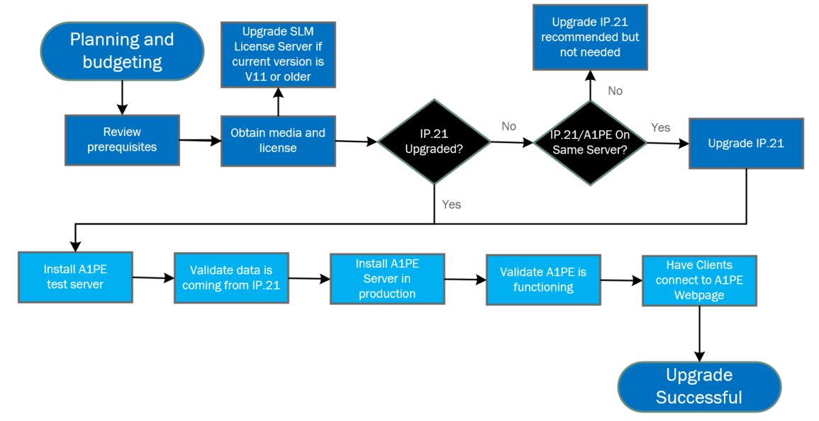AspenTech: Knowledge Base